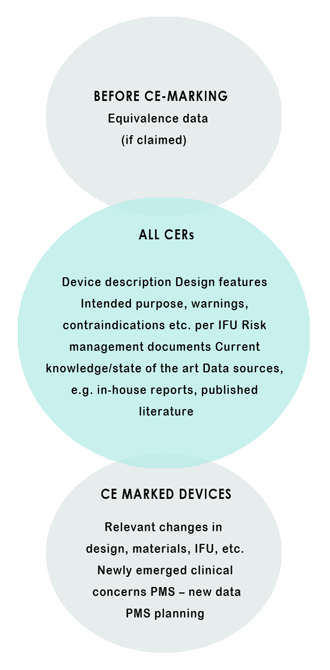 Educe Solution | Regulatory Services